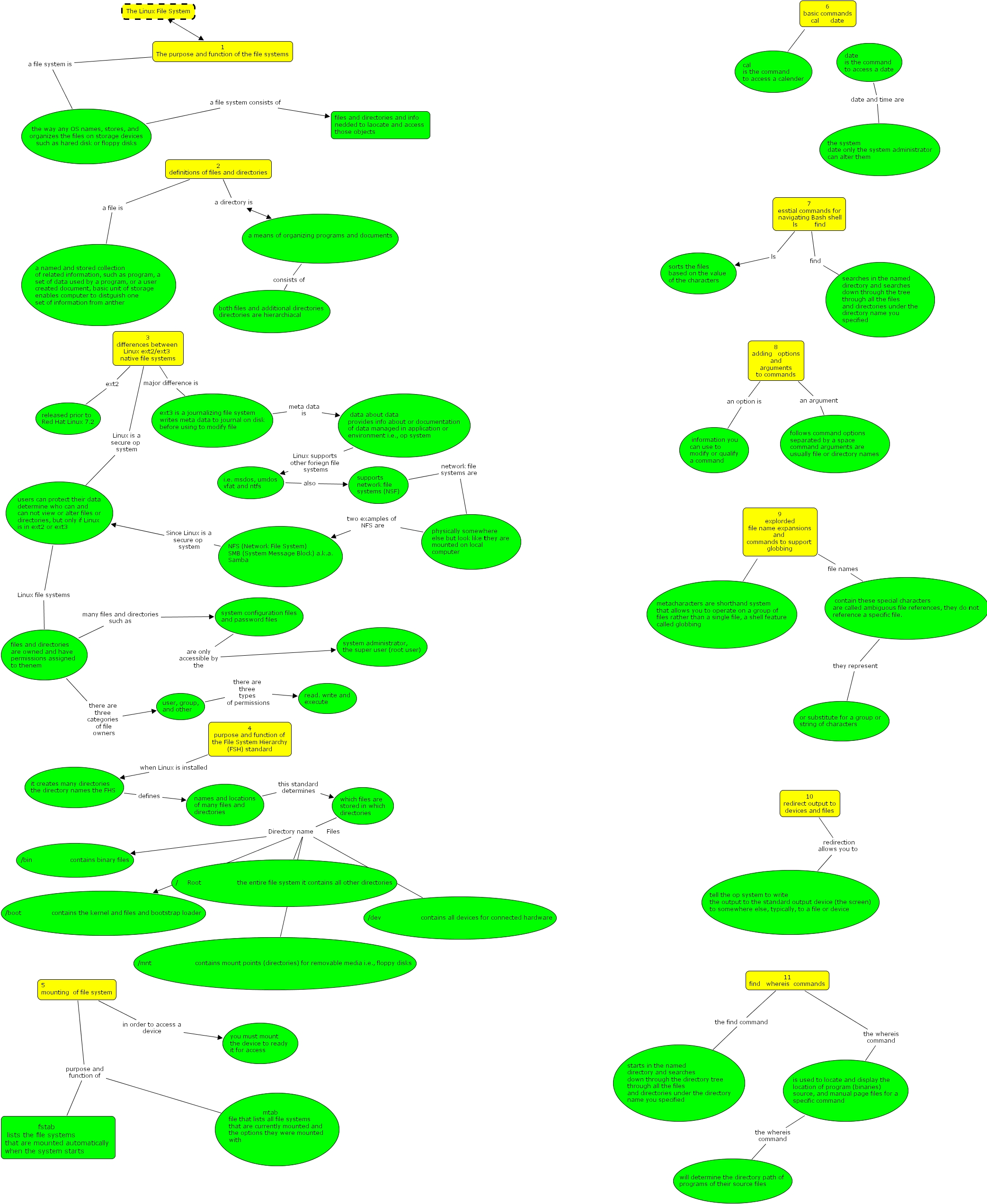IHMC CmapTools - Concept Map :: chapter2 summary